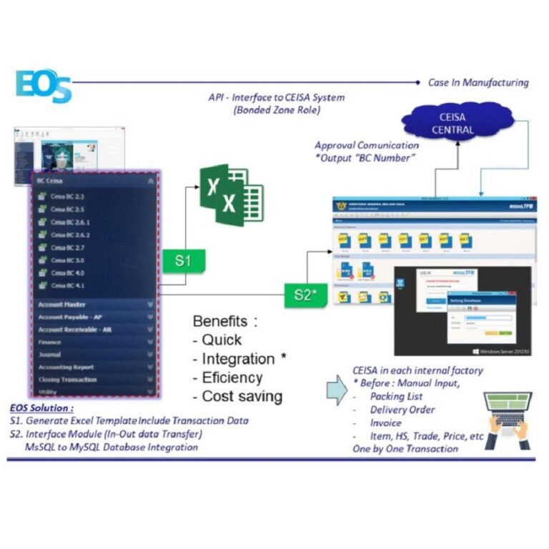 CEISA Interface to ModuleTPB – EOS Teknologi