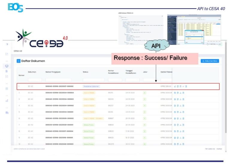 API Interface to Ceisa 40 Web – PT. EOS Teknologi Indonesia