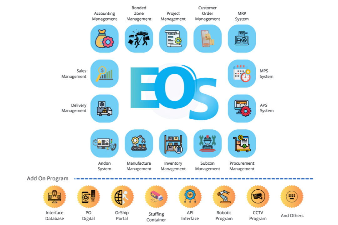 eos product - PT. EOS Teknologi Indonesia